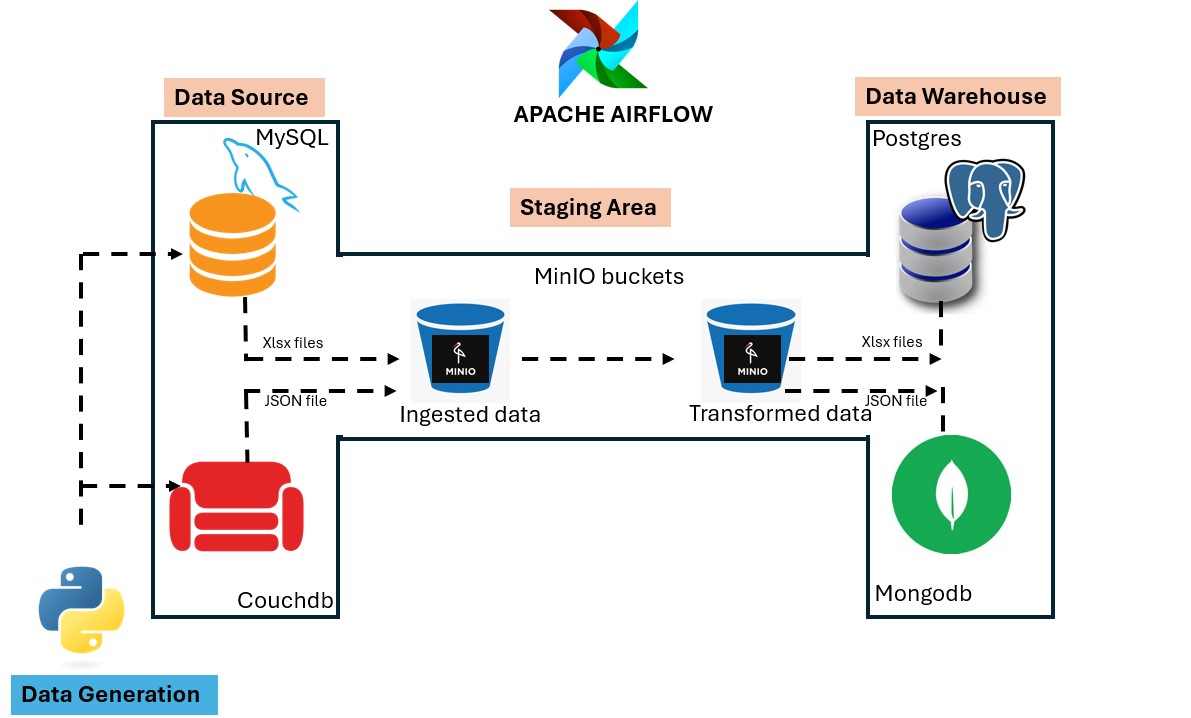 Miniport by HTML5 UP